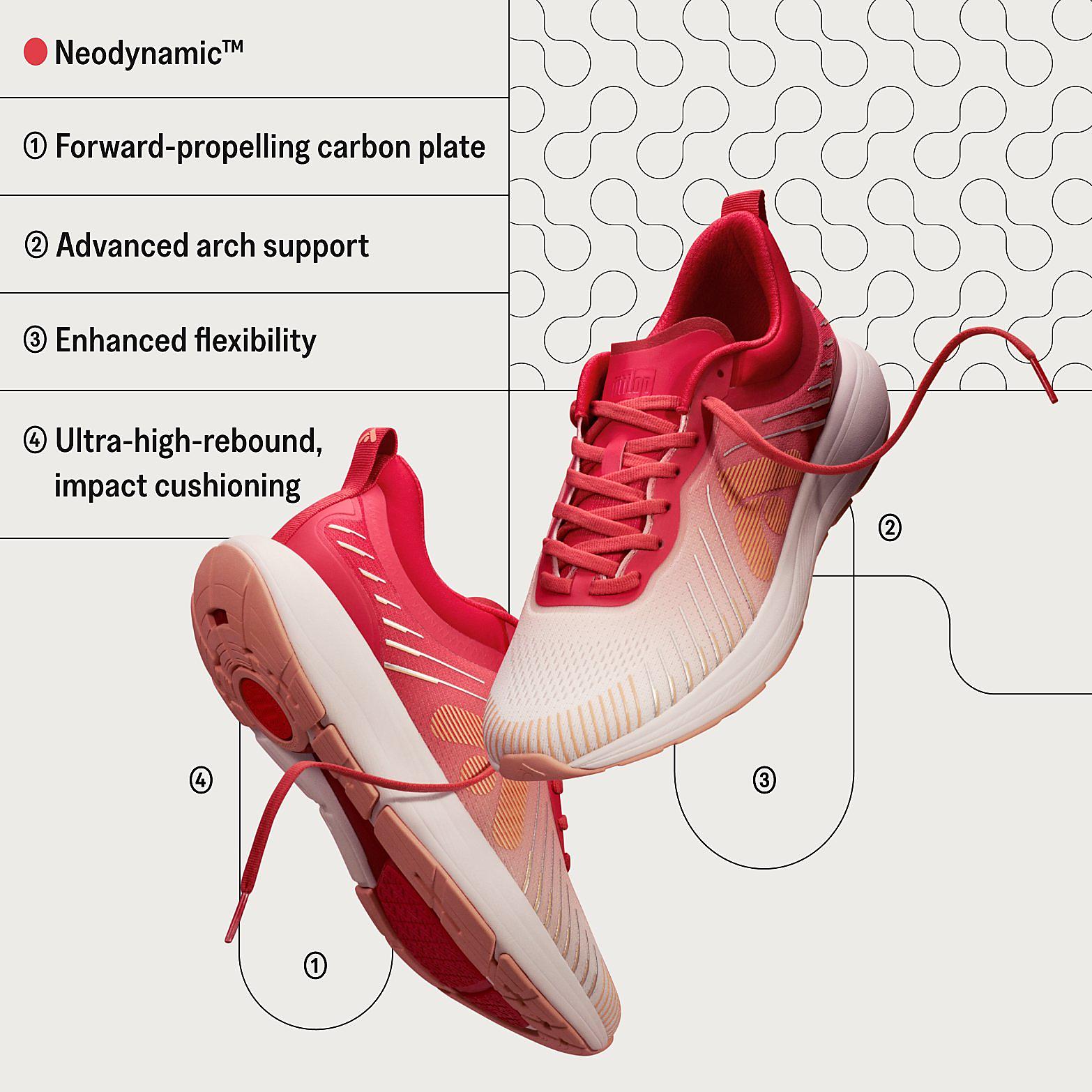 Our Science – FitFlop Singapore